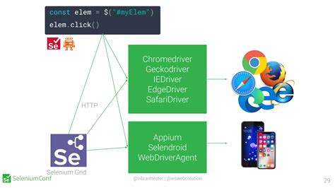 Build A Responsive Typescript Webdriverio Framework Pdf