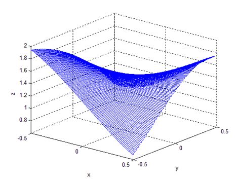 100 100 uniform sampling download scientific diagram