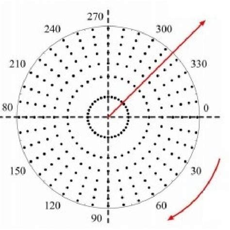 When The Incoming Flow Deflection Angle Is 10° The Average Total