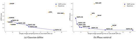 Improving Diffusion Inverse Problem Solving With Decoupled Noise Annealing