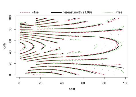Advanced Regression Models With R Correlation Structures