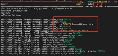 Moto Pytest And Aws Databases A Quality And Data Engineering Crossroads Towards Data Science