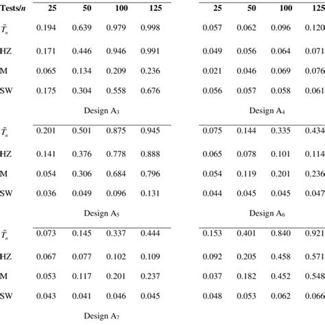 The Monte Carlo Power Of The Tests Download Scientific Diagram