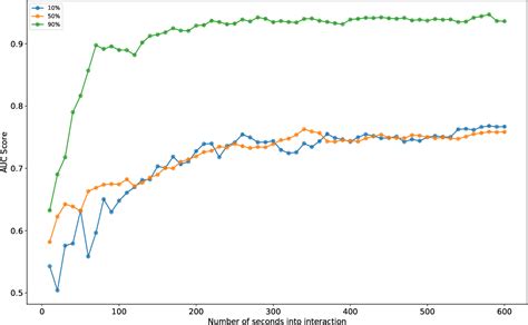 Figure 4 From Can We Just Start Over Again Resetting Remote Team Dynamics Semantic Scholar