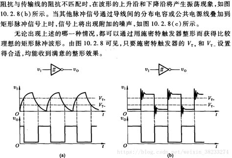施密特触发器——用于正弦波转方波、脉冲波整形 方波编码整形电路 csdn博客