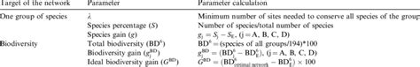 parameters used for the comparison of networks efficiency see text download scientific