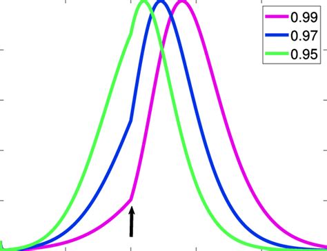 The Dynamics Of Recovered Population R H í µí±¡ In The Caputo Abc