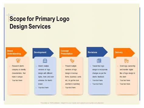 Scope For Primary Logo Design Services Ppt Powerpoint Presentation File Format Ideas