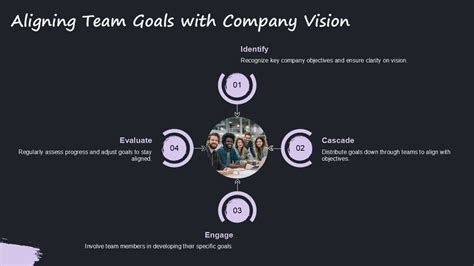 Cascading Goals Powerpoint Template For Effective Strategy Planning Ppt H Cascading Goals Powerpoint Template For Effective Strategy Planning Ppt H