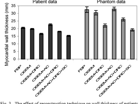 Figure 1 From The Effect Of Spect Reconstruction Corrections On The Absolute And Relative