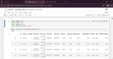Harika Buragapu On Linkedin Prodigyinfotech Task05 Deeplearning Imageanalytics