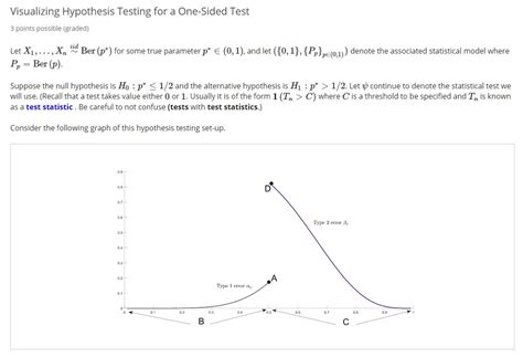 Solved Visualizing Hypothesis Testing For A One Sided Test Chegg