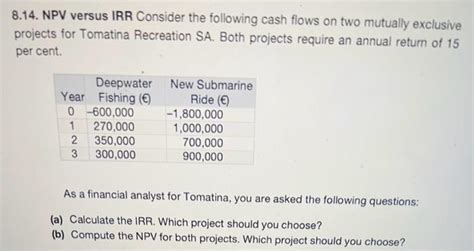 Solved NPV Versus IRR Consider The Following Cash Chegg Com