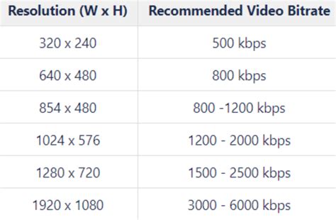 How To Set Up OBS XHamsterLive