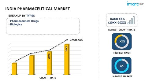 India Pharmaceutical Market Size Growth And Report 2033