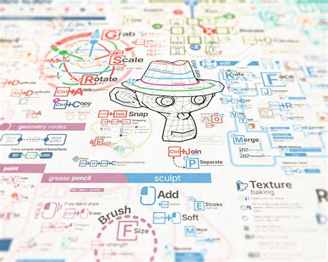 Learn Blender With A Poster Infographic Tips And Shortcuts