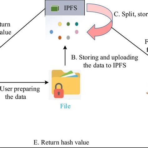 Example Of Merkle Tree Structure Involving Four Transactions Download
