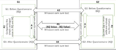 Figure 3 From Comparison Of Text Based And Visual Based Programming
