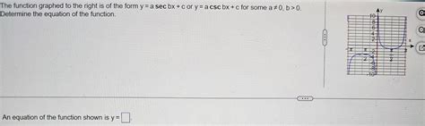 Solved The Function Graphed To The Right Is Of The Form