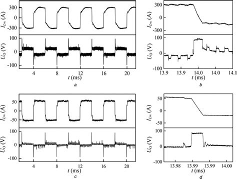 Experimental Waveforms Of Output Current And Voltage A Overview Download Scientific Diagram