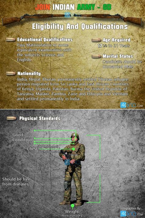 Indian Army Recruitment Height Weight Chart Keski