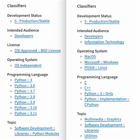 Jayshwor Khadka On Linkedin Lambda Deployment Package With Dependencies And Local Built