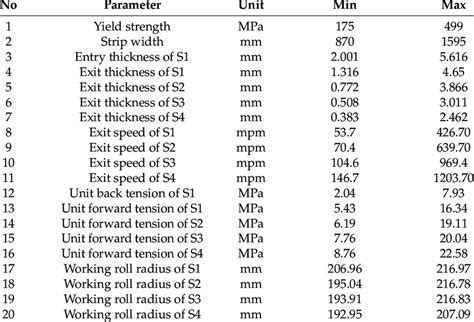 Bp Neural Network Input Parameters Download Scientific Diagram