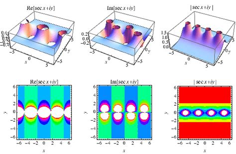 Secant From Wolfram Mathworld