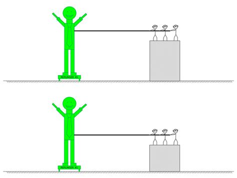 Torque Practice Questions Vocabulary And Concepts Positive Physics