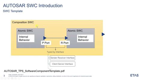 Etas Cp Autosar Rta Car工具使用教程 （2）使用isolar A创建swc Youtube