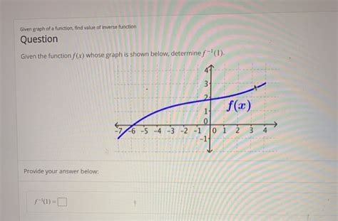Solved Given Graph Of A Function Find Value Of Inverse