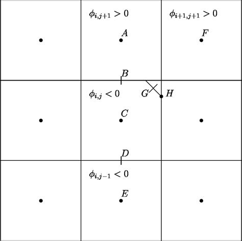 Volume Of Fluid Method Semantic Scholar