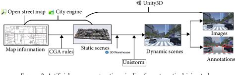 Figure 1 From A Novel Vehicle Detection Framework Based On Parallel Vision Semantic Scholar