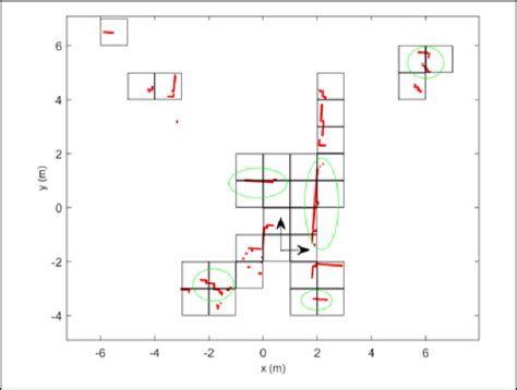 grid splitting illustration with lidar data from aces building at the
