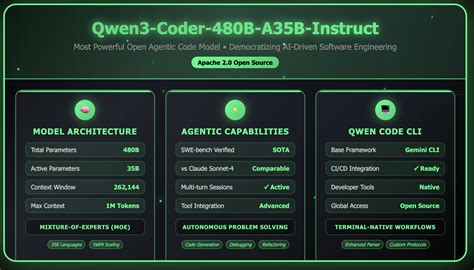 Qwen Releases Qwen3 Coder 480b A35b Instruct Its Most Powerful Open Agentic Code Model Yet