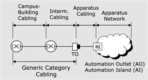 Installing Industrial Ethernet In Hazardous Industrial Environments Requires The Infrastructure