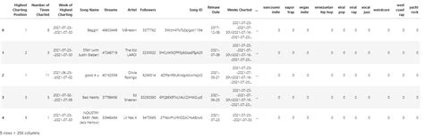 Applied Bayesian Inference With Pymc3 And Bambi Part 3 Towards Data