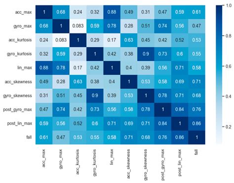 An Elderly Fall Detection System Using Enhanced Random Forest In Machine Learning