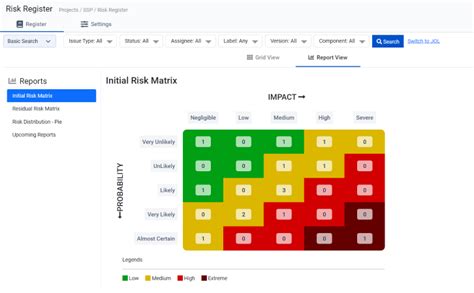 Risk Analyzer For Jira Pro Version History Atlassian Marketplace