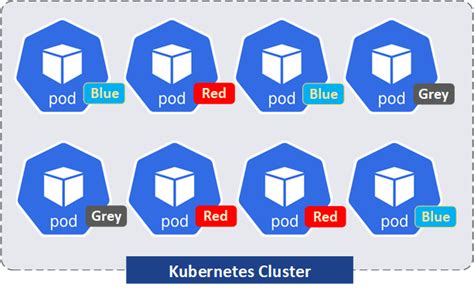 Kubernetes Architektur Teil 3 Namespaces Labels Und Annotations
