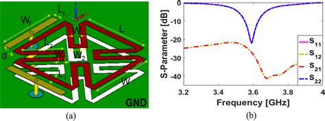 A Patch Slot Antenna With Double Fed Self Complementary Configuration