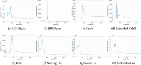 Hyper Laplacian Regularized Multi View Clustering With Exclusive L21