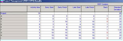 Working On A PERT Example MyGeekyTutor Com