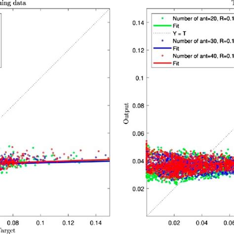 Ant Colony Algorithm Prediction Number Of Ants 20 Number Of Data