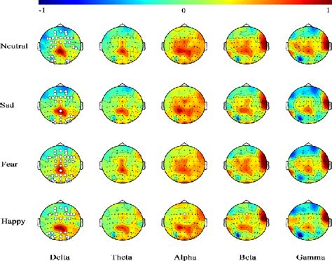 Figure 3 From Gscnn Gender Sensitive Eeg Emotion Recognition Using Convolutional Neural Network
