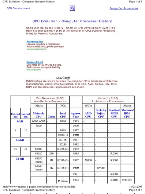 cpu evolution pdf central processing unit microprocessor