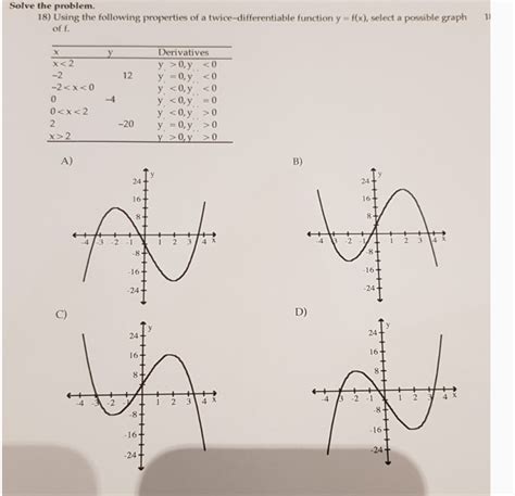 Solved Solve The Problem Using The Following Properties Of A