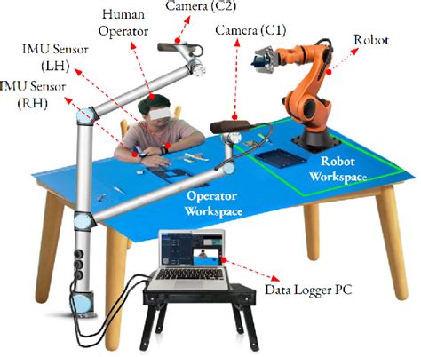 A Multimodal Dataset For Enhancing Industrial Task Monitoring And Engagement Prediction