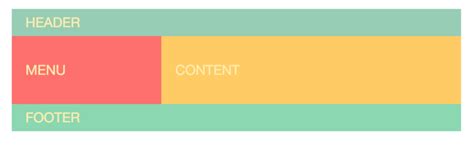 Почему Css Grid лучше чем фреймворк Bootstrap