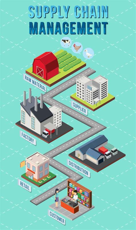 Supply Chain Diagram Edrawmax Editable Template Artofit